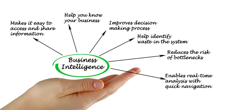 10 Steps in Doing Business Intelligence - Paradigm Interactive Blog